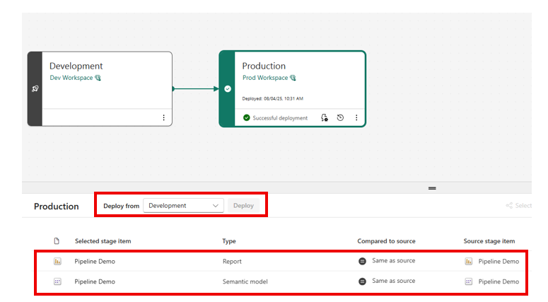 Power BI Deployment Pipelines: A Step-by-Step Guide